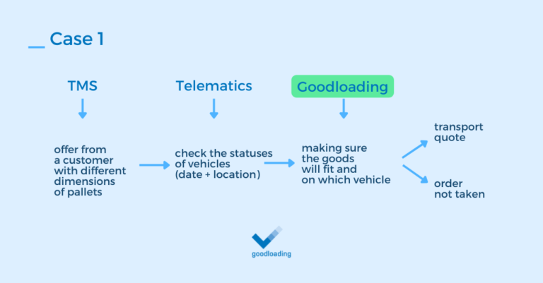 Carriers - how can they benefit by using Goodloading?